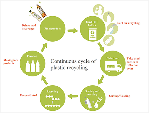 Joint Research Begins on PET-degrading Enzymes for Sustainable ...